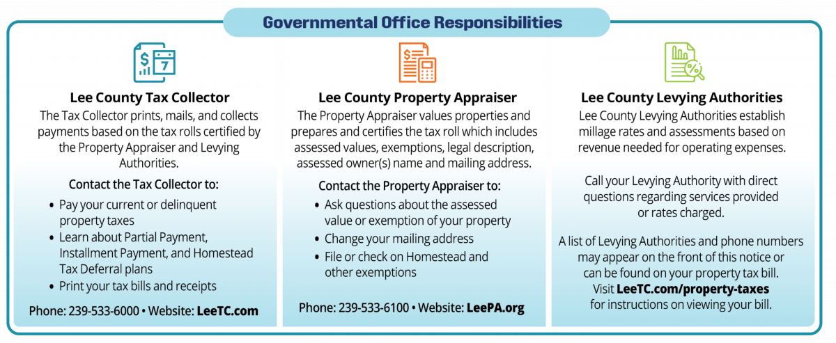How to Read your Tax Notice - Lee County Tax Collector